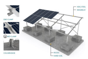 GROUND MOUNTING SYSTEM DOUBLE PILE – Solar Mounting Systems ...
